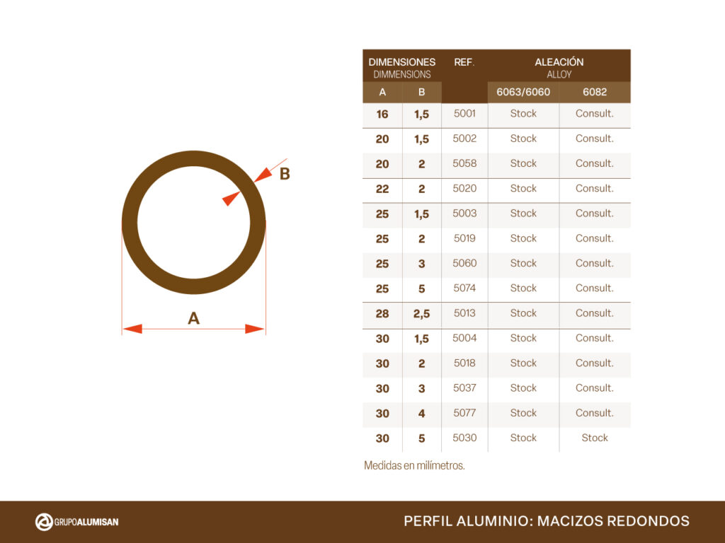 Perfiles: Tubos Redondos | GRUPO ALUMISAN